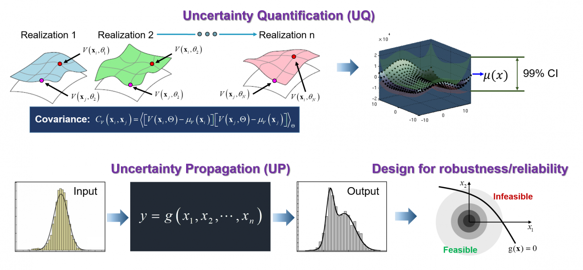 Research | Computational Engineering and Design (CEaD) Laboratory
